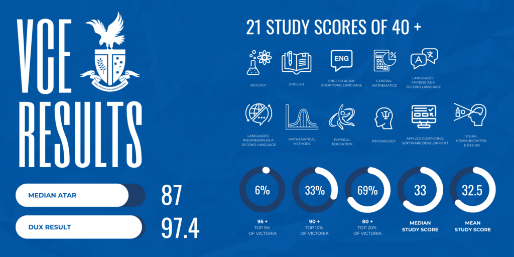 2024 VCE Results — The Knox School
