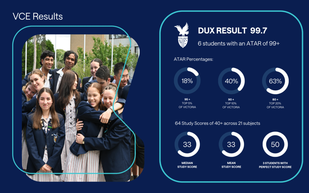 2025 VCE Results — The Knox School